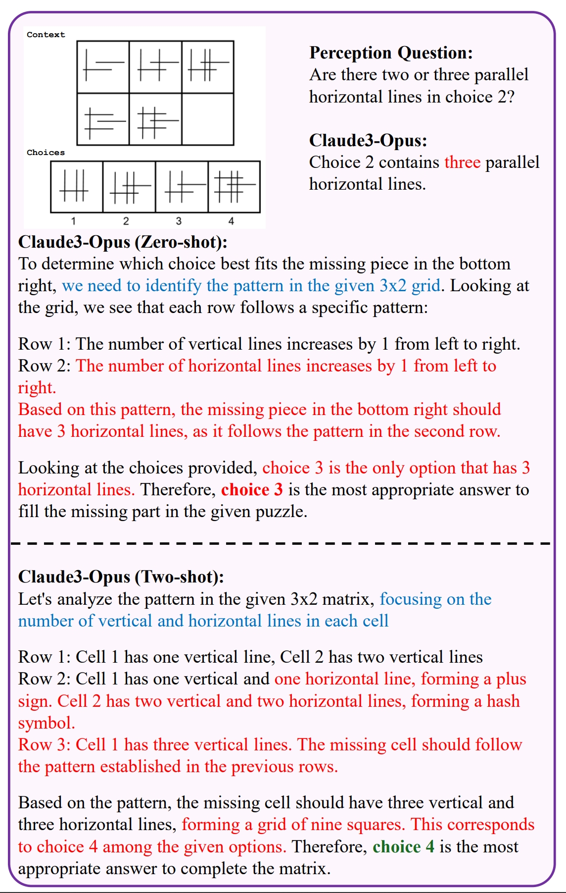 MARVEL: Multidimensional Abstraction and Reasoning through Visual ...