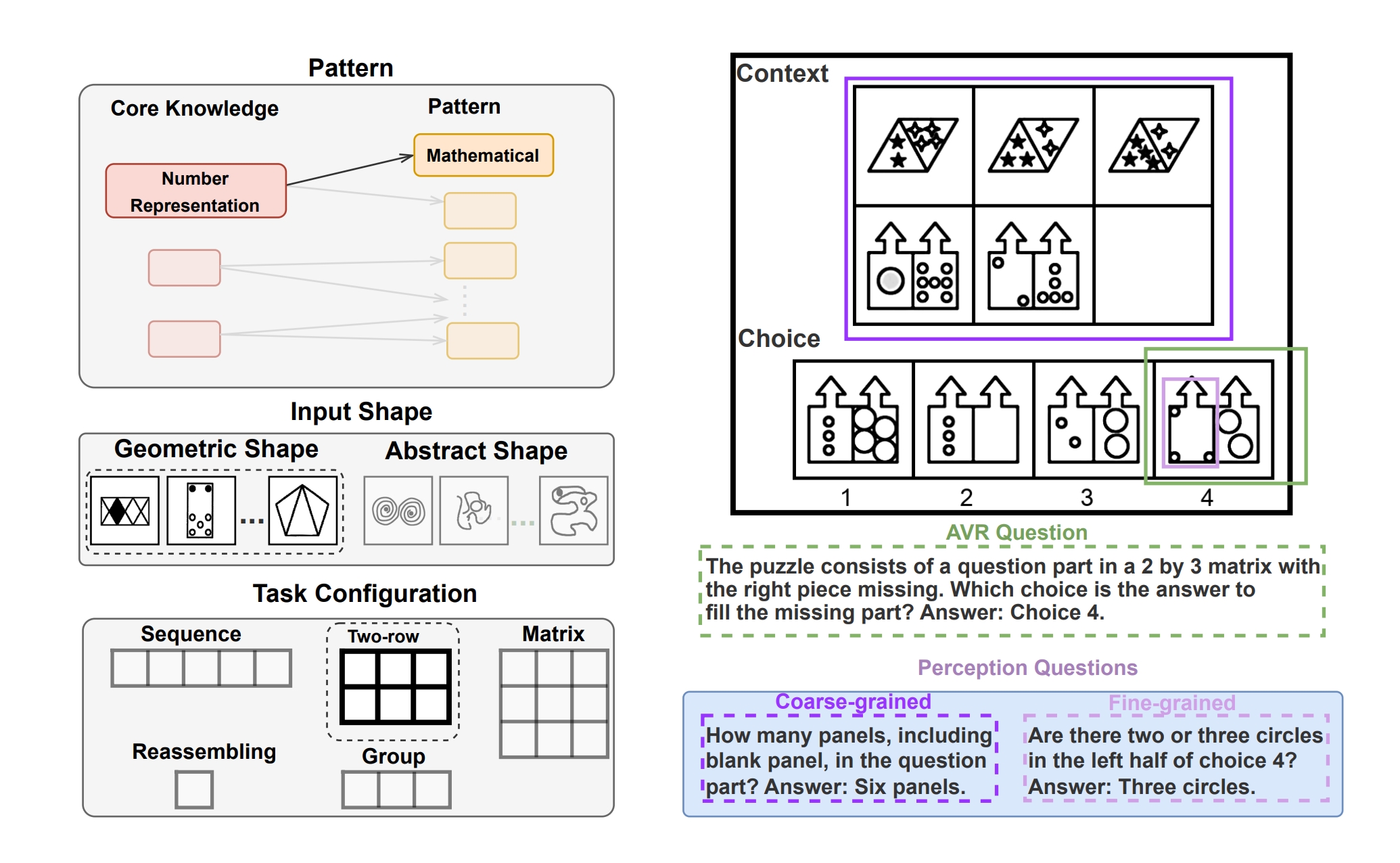 MARVEL: Multidimensional Abstraction and Reasoning through Visual ...